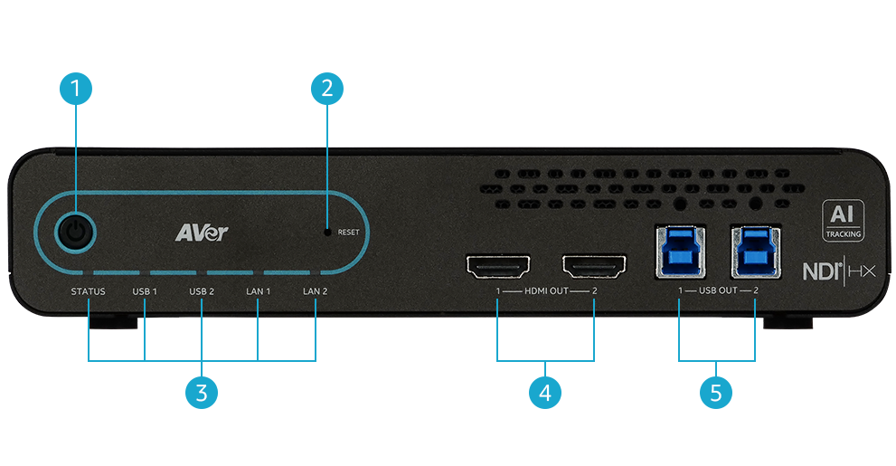 AVer MT300N NDI® Matrix Tracking Box Matrix Your Multimedia World with ...